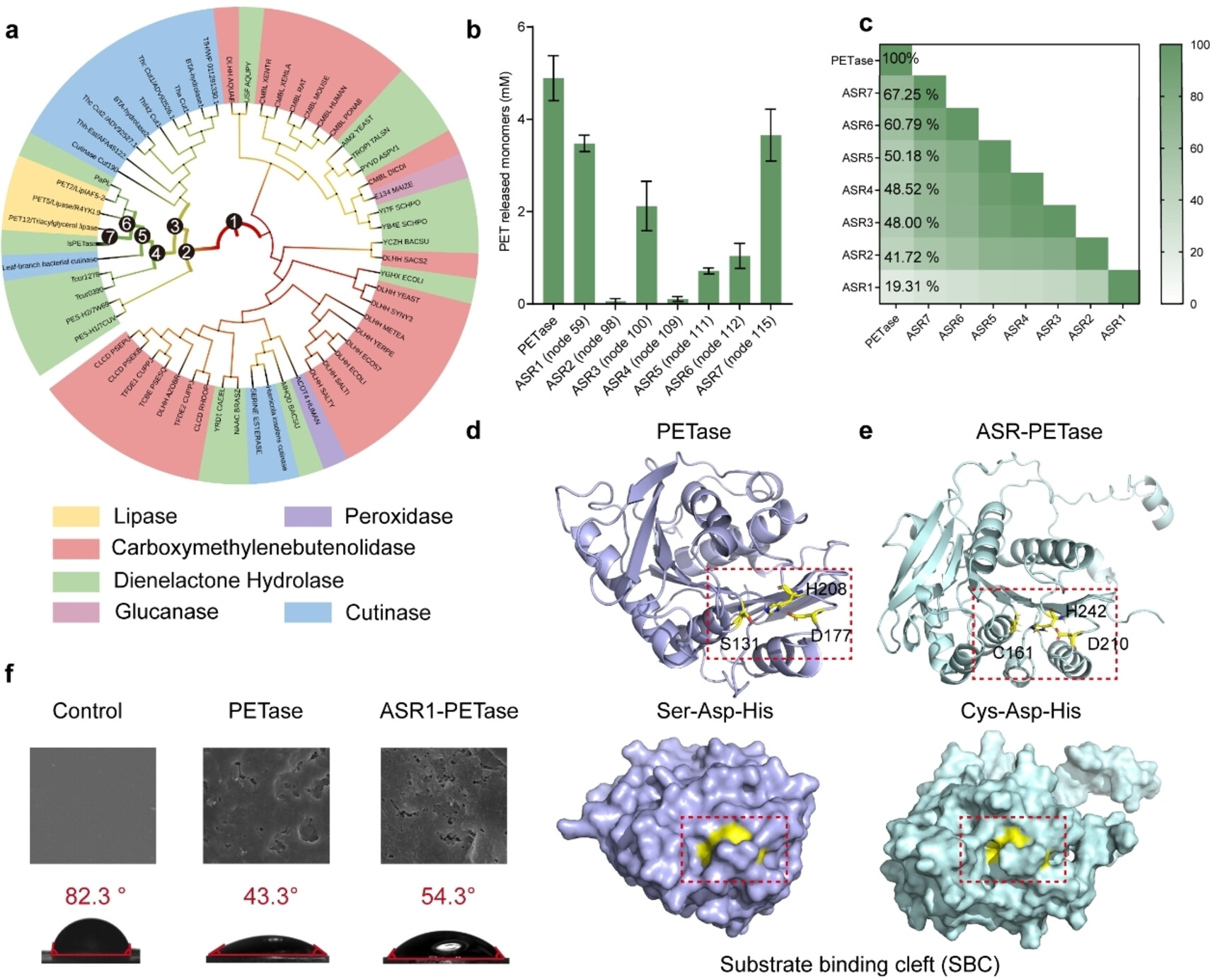 Song Y, Li A, Cui H, Wu L, Zhou B, Li X. Ancestral Sequence ...